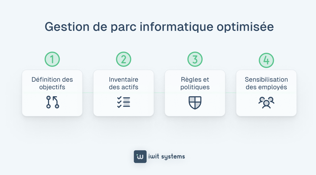 Comment optimiser la gestion de parc informatique ? - Iwit Systems
